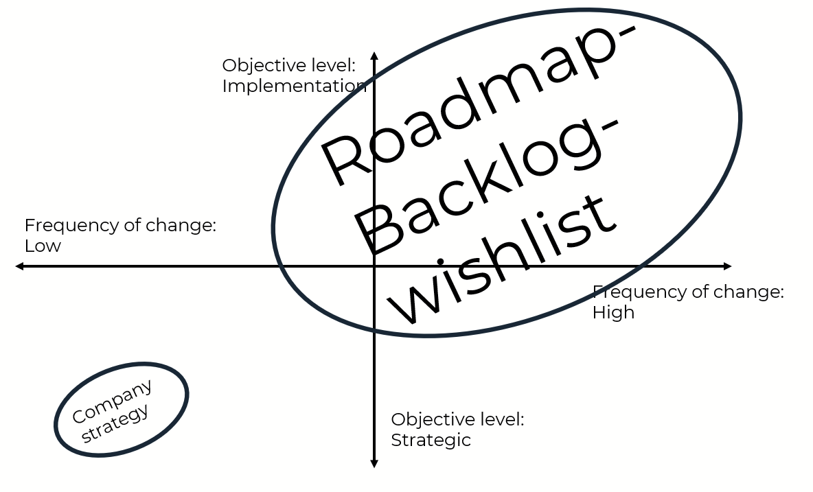 Avoiding backlog chaos